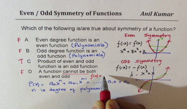 What is a Power Function? - Definition, Equations, Graphs & Examples ...
