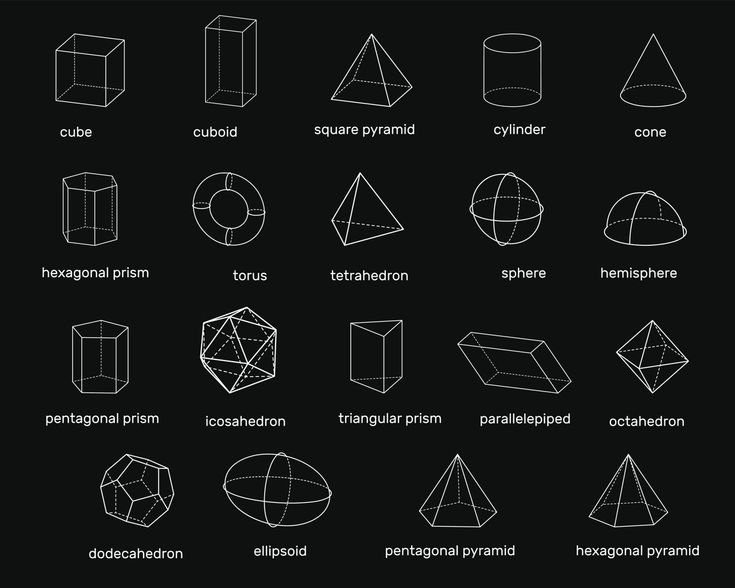 What Are Geometric Shapes Know Everything From Scratch Still Education
